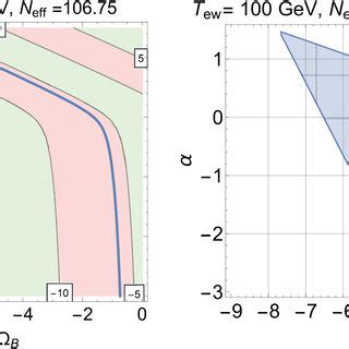 In The Plot At The Left We Illustrate The Common Logarithm Of The Download Scientific Diagram