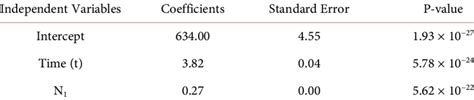 speed regression model download table