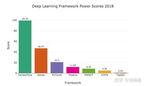 Tensorflow源码解析 内核架构和源码结构 知乎
