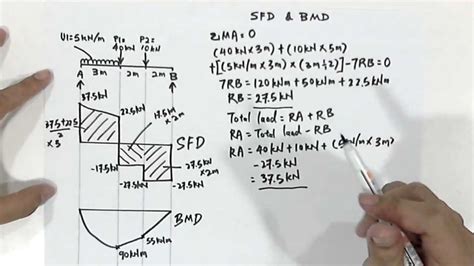 How To Draw SFD BMD YouTube