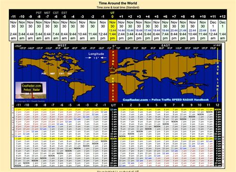 Your Guide To Time Zones On The Web Understanding Timestamps And Javascript Dates Hackernoon