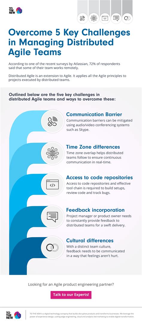 infographic overcome 5 key challenges in managing distributed agile