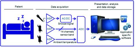 Simplified Block Diagram Of The Instrument Asp Analog Signal