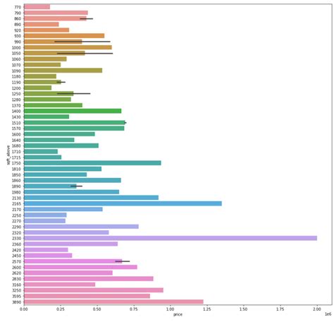 GitHub Shubha Ml House Price Prediction House Price Prediction Using Ridge Regression Method
