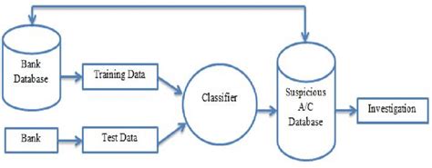 Classification Pipeline Work Flow Download Scientific Diagram