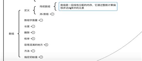 前端学习笔记202310学习笔记第一百零捌天 Js语言之14 前端导师歌谣 博客园 前端学习笔记202310学习笔记第一百零捌天 Js语言之14 前端导师歌谣 博客园