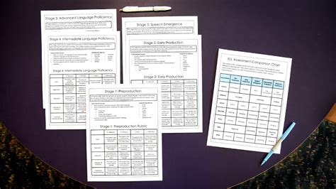 Equitable Grading In Writing Instruction