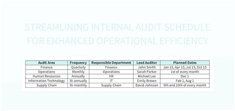 Streamlining Internal Audit Schedule For Enhanced Operational