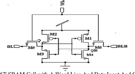 Figure 1 From Design And Implementation Of Subthreshold Memory Cell Design Based On The Primary