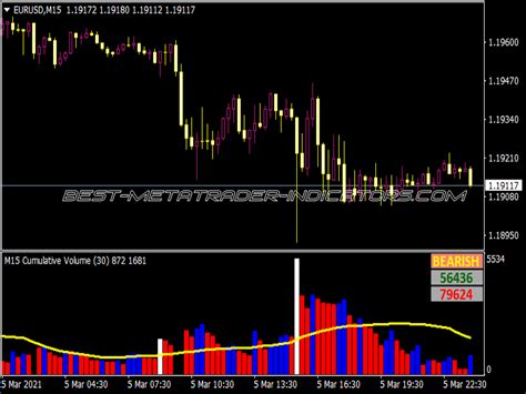 Uni Volume Delta Indicator Top MT4 Indicators Mq4 Ex4 Best MetaTrader Indicators Com