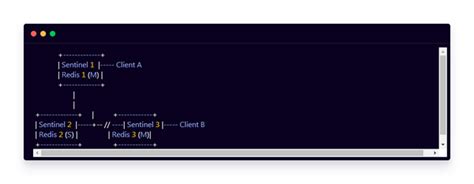 Redis专题：深入解读哨兵模式 知乎