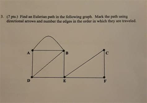 Solved Pts Find An Eulerian Path In The Following Chegg
