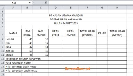 Contoh Soal Excel Sum Average Max Min Dalam Sistem Penggajian Belajar Belajar Wirausaha