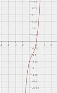 Graphs Of Polynomial Functions Practice And Tutorial Complete Test Preparation Inc