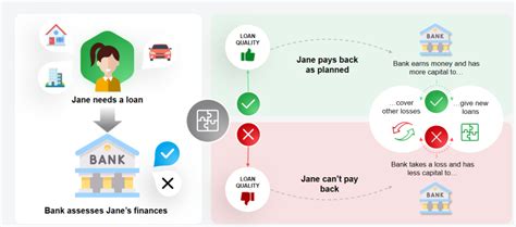 Credit Risk Modeling Analyzing Financial Viability Through Data Science