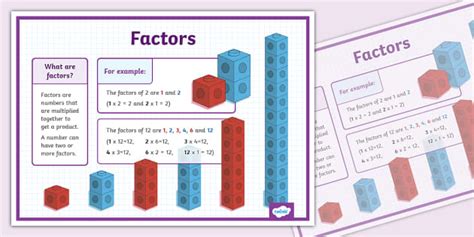 Grade 4 Maths Factors Poster Hecho Por Educadores