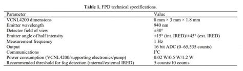 Detecting The Presence Of Fog Using Low Cost Proximity Sensors Aerosol And Air Quality Research