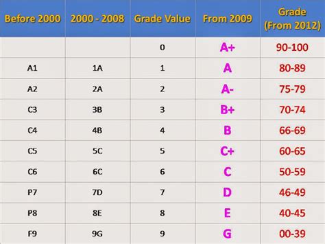 Frequently Asked Questions Mr Austin Lau