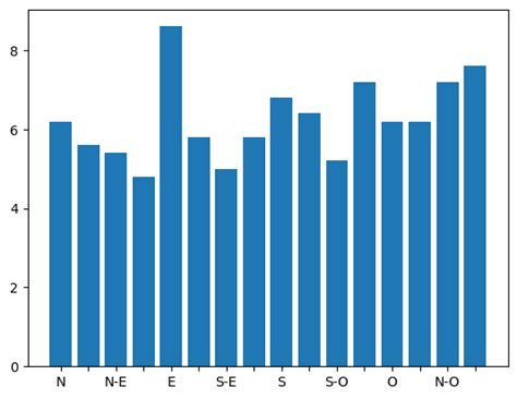 examples — windrose documentation