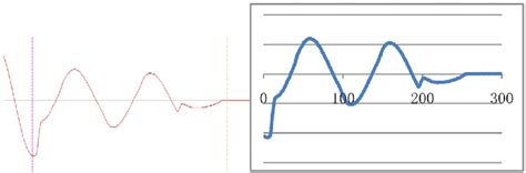 Waveform Comparison Download Scientific Diagram
