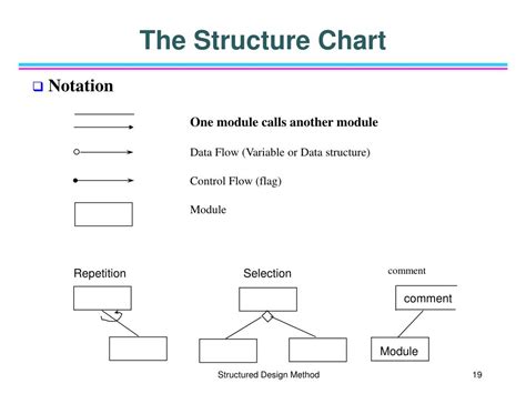 ppt software engineering structured analysis and design powerpoint