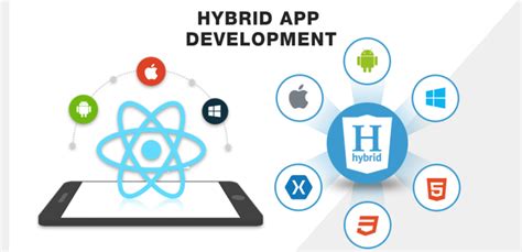 Hybrid App Development Fovty Solutions