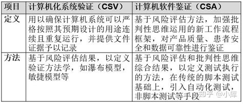 从csv到csa 马丁学习摘要 知乎