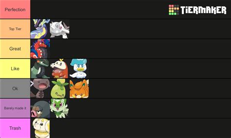 Scarlet And Violet Tier List Community Rankings Tiermaker