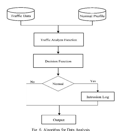 figure 6 from anomaly detection using new mib traffic parameters based
