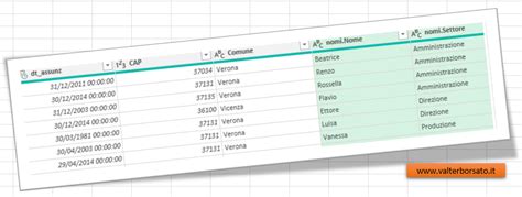 Come Unire Tabelle In Excel Con Gli Strumenti Di Power Query