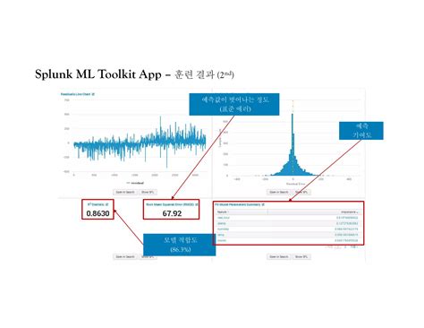 스플렁크 Machine Learning Integration Pdf