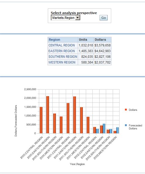 Creating A Dashboard Level Column Selector In Obiee Bi Happy