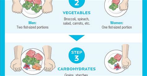Portion Control The Easier Way Imgur