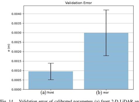 Figure 14 From A Single 2 D Lidar Extrinsic Calibration For Autonomous