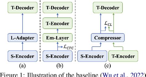 Figure 1 From Multi Level Cross Modal Alignment For Speech Relation Extraction Semantic Scholar