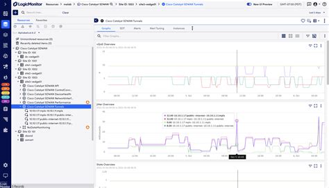 Sd Wan Monitoring Logicmonitor