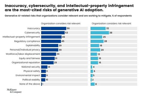 How Ai Is Transforming Devops Devico