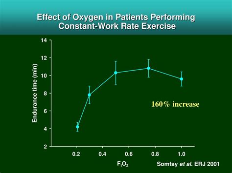 Ppt Therapies For Dynamic Hyperinflation In Copd Powerpoint Presentation Id 3686835