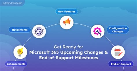 Adaptive Mfa Using Conditional Access In The Microsoft 365