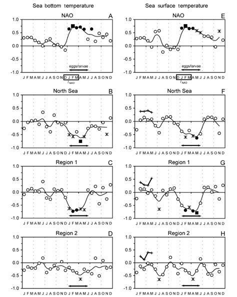 Time Series Plots Of Pearson Product Moment Correlation Coefficients Download Scientific