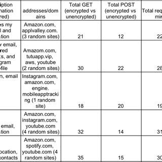 Specific Data Related To Selected Applications Download Scientific Diagram