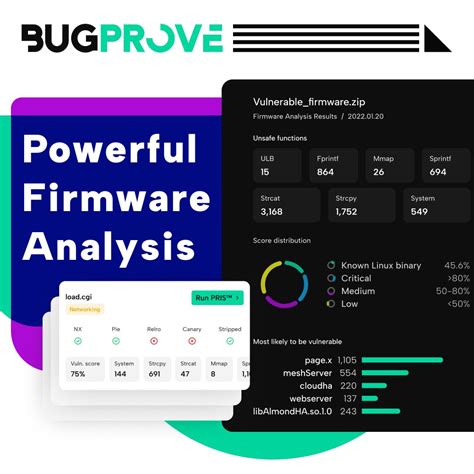 Bugprove On Linkedin Bugprove Automated Iot Firmware Analysis Platform