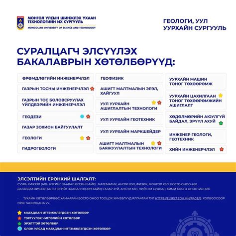 ШУТИС ийн Геологи Уул уурхайн сургууль Ulaanbaatar