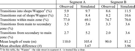 Performance Indicators Download Table Performance Indicators Download Table