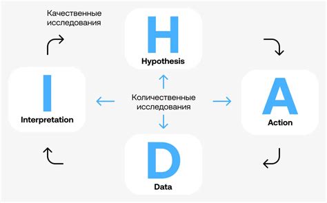 Ux исследования Методы виды и как их проводить