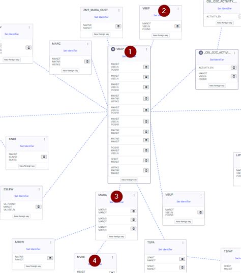 Pql Formula Community