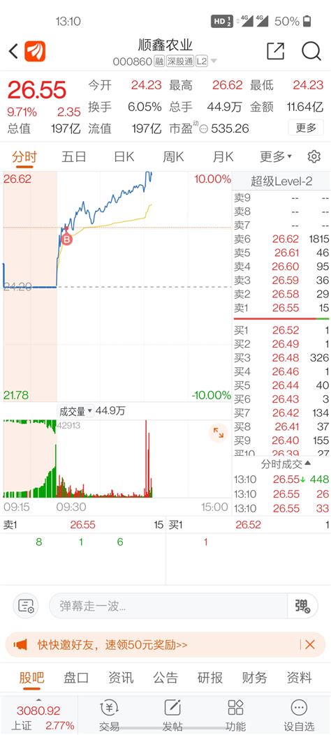 白酒反弹趋势先锋，涨不涨停都不改变短期上涨趋势。短线无题材，那么就做赛道顺鑫农业000860股吧东方财富网股吧