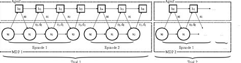 Figure 1 From Rl Fast Reinforcement Learning Via Slow Reinforcement