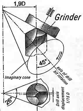 Drill Bit Sharpening Reference