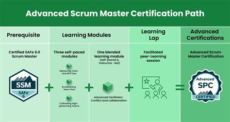 Advanced Scrum Master Certification Path